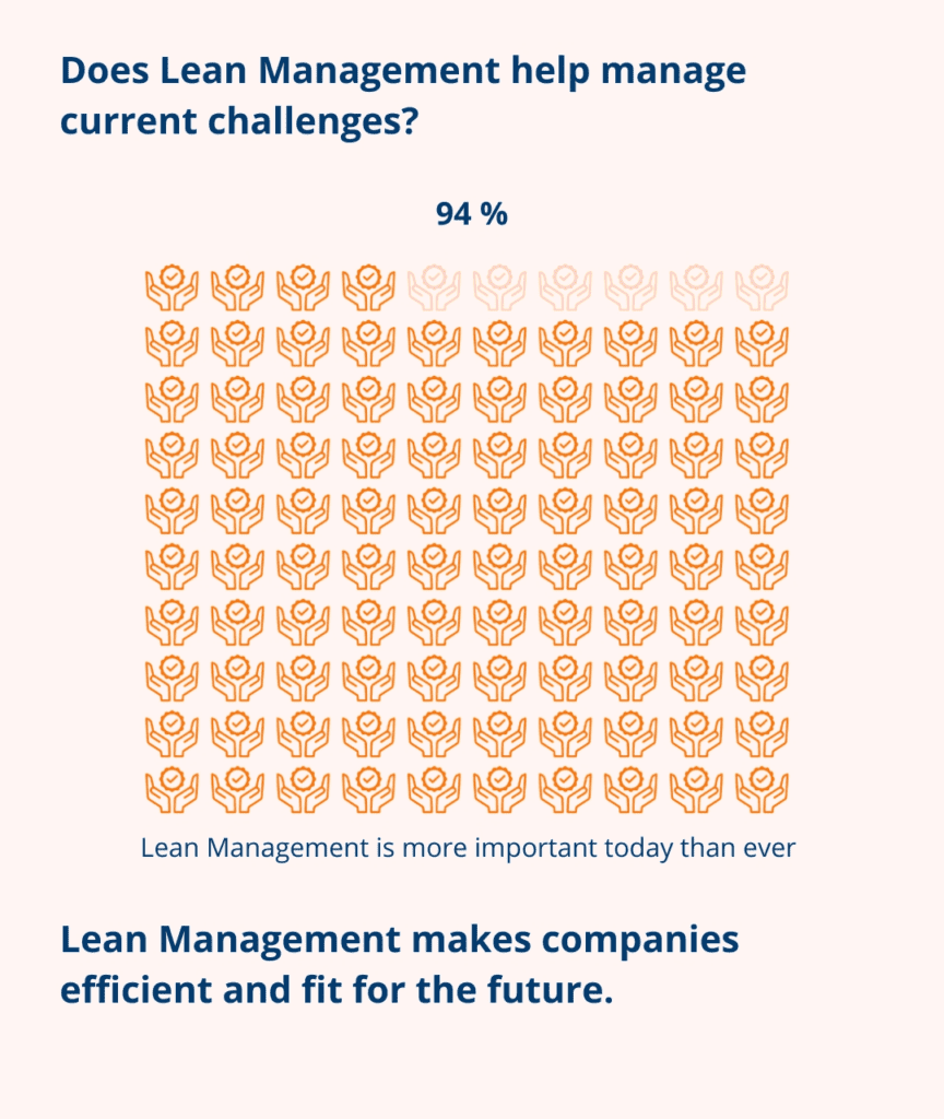 Lean Management: The path to winning mentality - Staufen